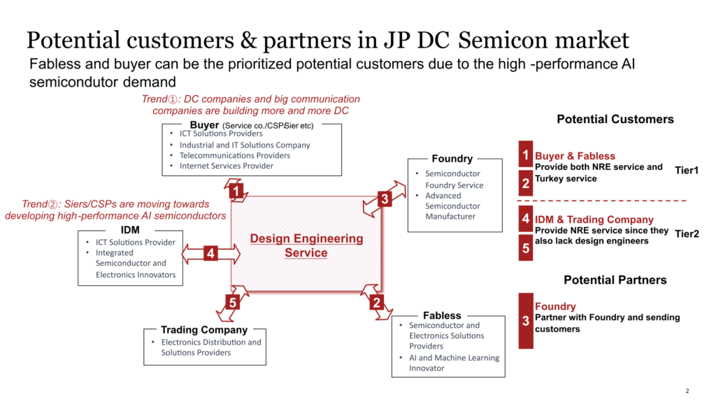PwCコンサルティングとMobiveil(GlobalLogicグループ企業)が協業し、半導体業界の新たな成長を支援 ...