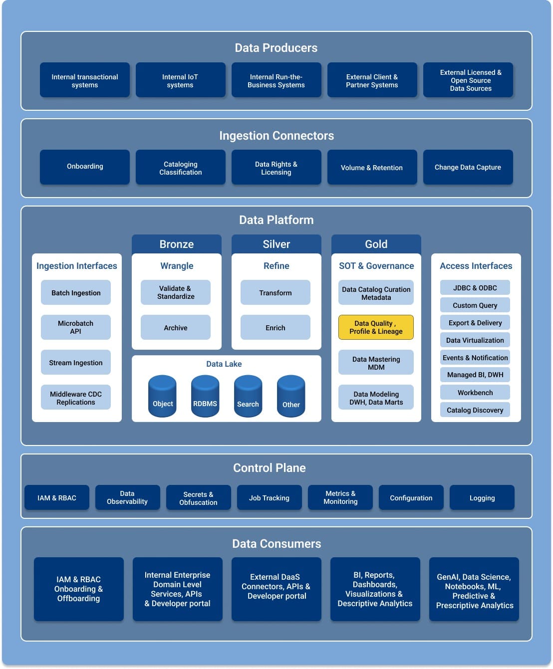 Data Quality Solutions for Stream and Batch Data Processing | United ...