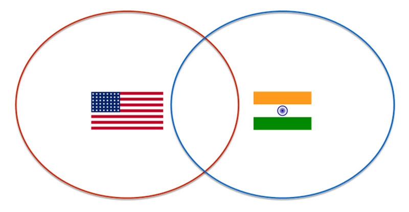 Distributed Agile Patterns: Defining Overlap Time | GlobalLogic Distributed Agile Patterns: Defining Overlap Time | GlobalLogic