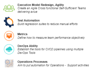 Empowering Teams with Agile Product-Oriented Delivery, Step By Step ...