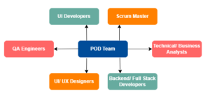Empowering Teams with Agile Product-Oriented Delivery, Step By Step ...