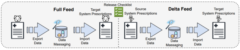 Types of Migration & Tips for Digital Transformation Success | GlobalLogic
