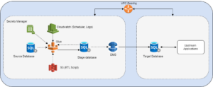 Types of Migration & Tips for Digital Transformation Success | GlobalLogic