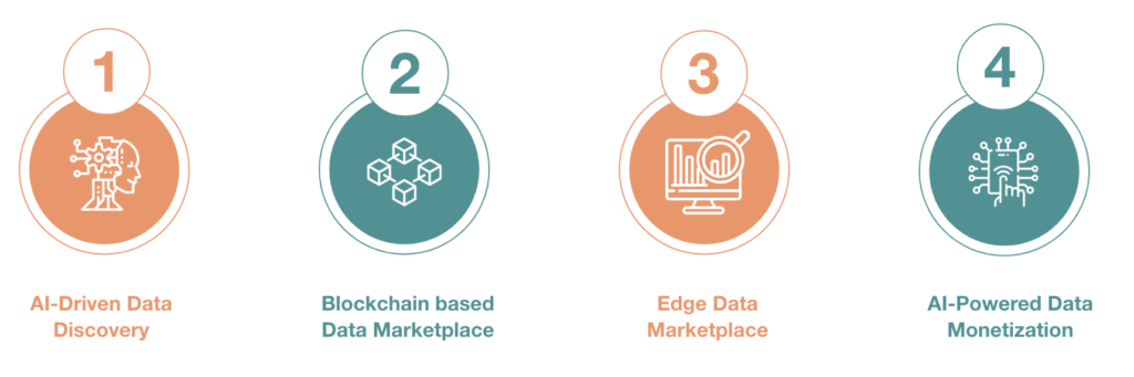 Data Marketplace 101: What It Is & Why You May Need One | GlobalLogic