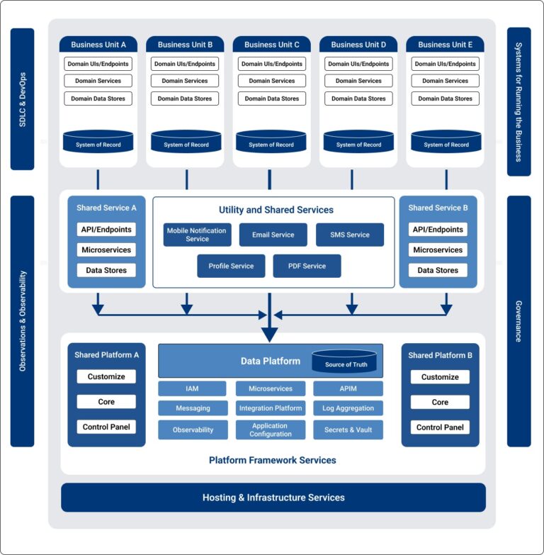 Data Warehouse Essentials | GlobalLogic